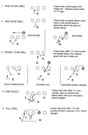 LINEBACKER STRIKE TECHNIQUE DRILL