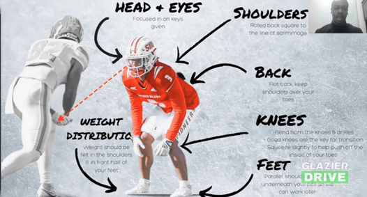 3 Drills to Develop Playmaking Defensive Backs - Football Toolbox
