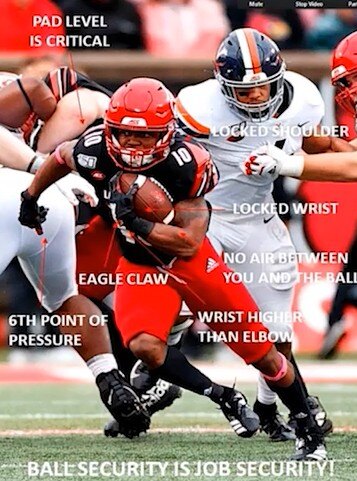 Unlock Your Running Backs' FULL Potential Explosive Inside Zone Drills ...