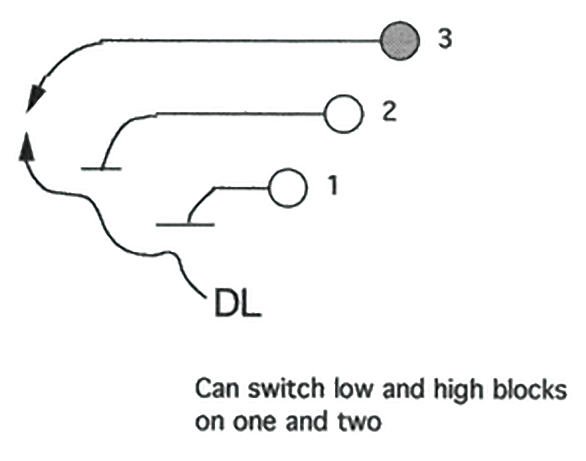 Defensive Line Machine Gun Drill