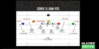 Cover 3 in the 3-4 - Football Toolbox