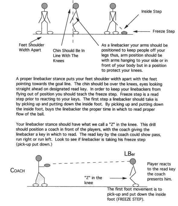 Linebacker Stance and Starts with Freeze Step Drill