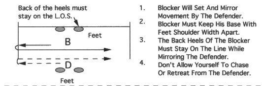 Offensive Line Mirror with Flat Kick Slide Drill