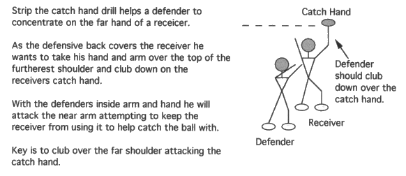 Defensive Back Strip the Catch Hand Drill