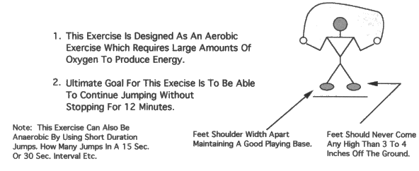 Offensive Line Jump Rope Progression Drill