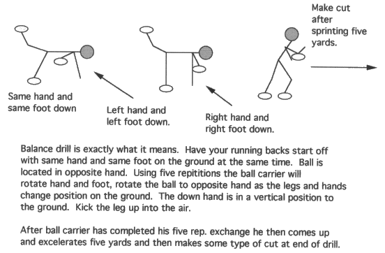 Running Back Balance Drill