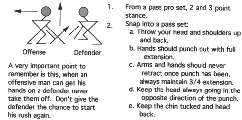 Offensive Line Quick Set and Punch Drill