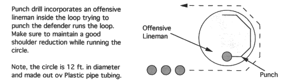 Defensive Line Single Loop with Offensive Punch Drill