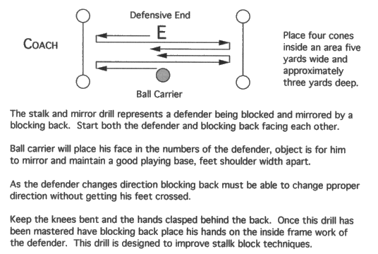 Running Back Stalk and Block Mirror Drill