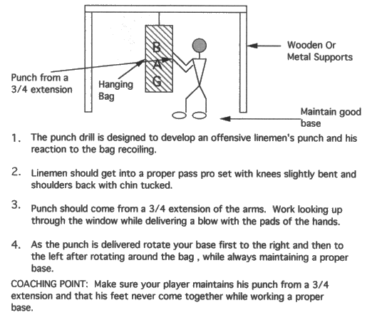 Offensive Line Punch and React Drill