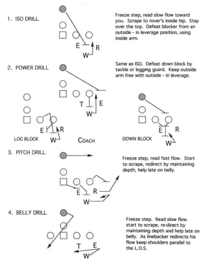 Linebacker Scrape Technique Drill