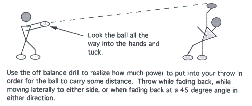 Receiver Off Balance Drill