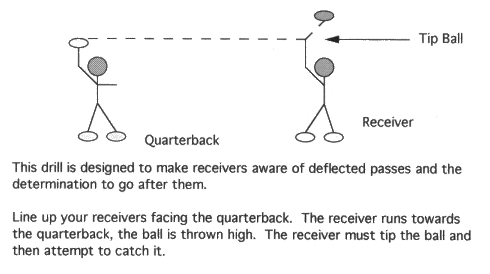 Receiver Tip Drill