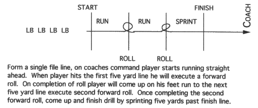 Linebacker Forward Roll and Run Drill