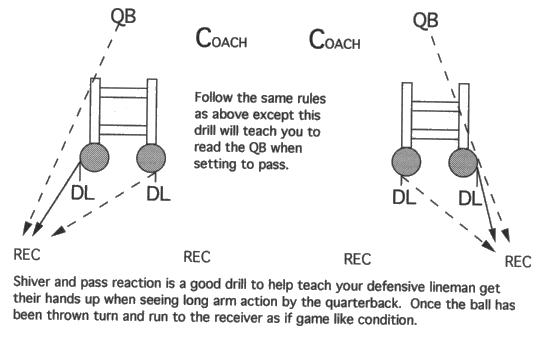 Defensive Line Two Man Sled Drill with Pass React