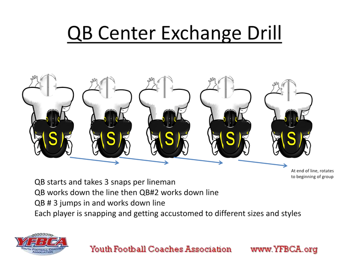 Youth Quarterback Center Exchange Drill
