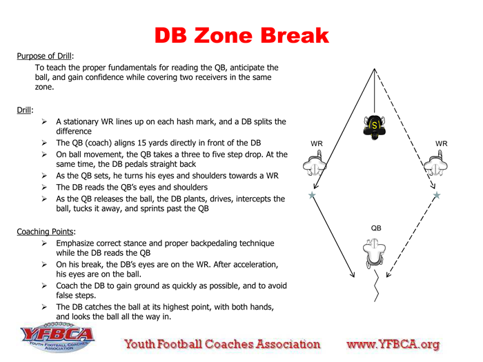 Youth Defensive Back Zone Break