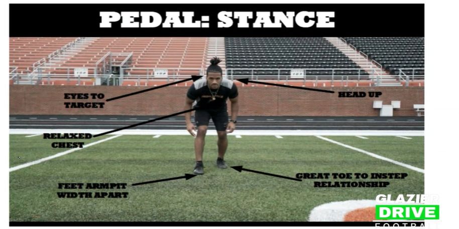 Lockdown DB Techniques and Drills - Football Toolbox