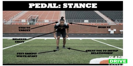 Lockdown DB Techniques and Drills - Football Toolbox