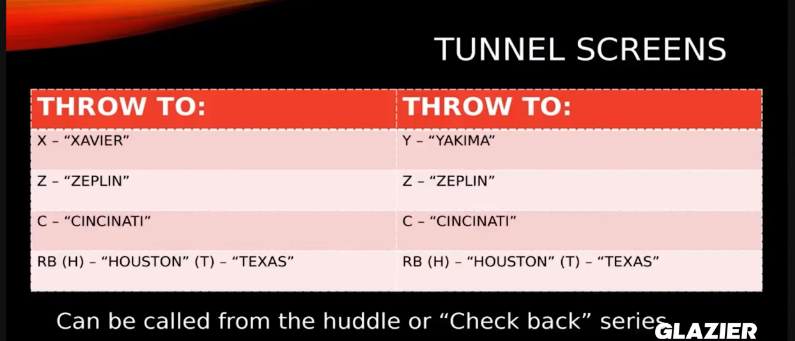Attacking Zone 2 with Tunnel Screens - Jason Ronquillo