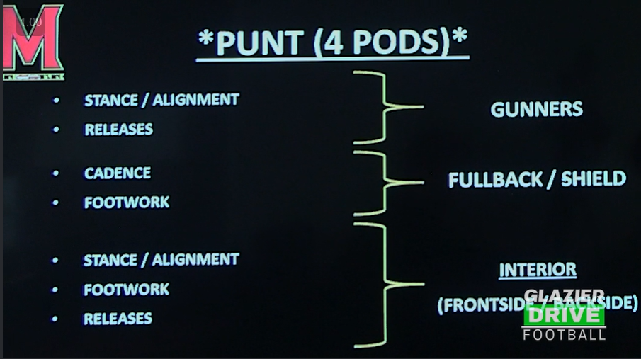 Win the Kicking Game with These Pod Punt Team Drills