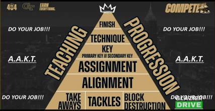 How to Simplify Run Fits and Improve Linebacker Play - Josh Linam