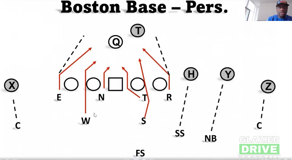 2 Simple Yet Devastating Blitz Packages - Marcus Wilder