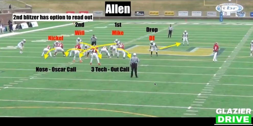 Confuse the Offense with Creepers Pressure Package - Brian Nix