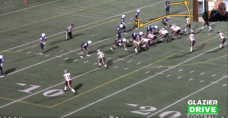 Disruptive 6-Man 'Sower' Blitz: Unleash Zero Coverage Pressure - Jason ...