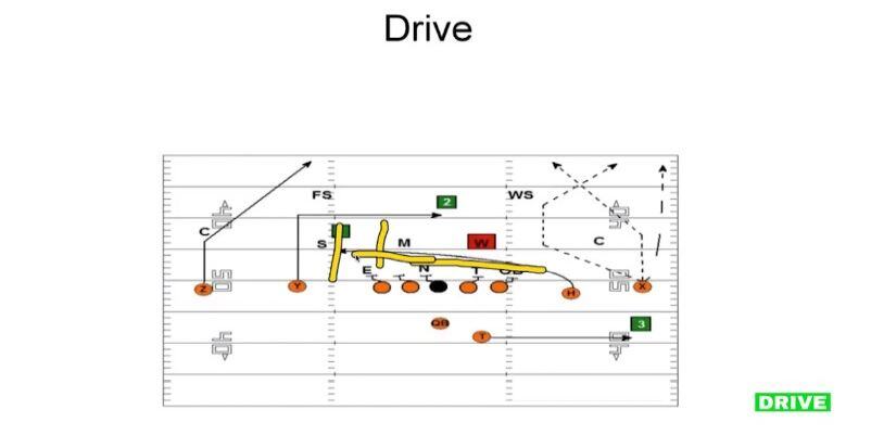 Force Your Opponent to Defend the Entire Field with Drive Passing ...