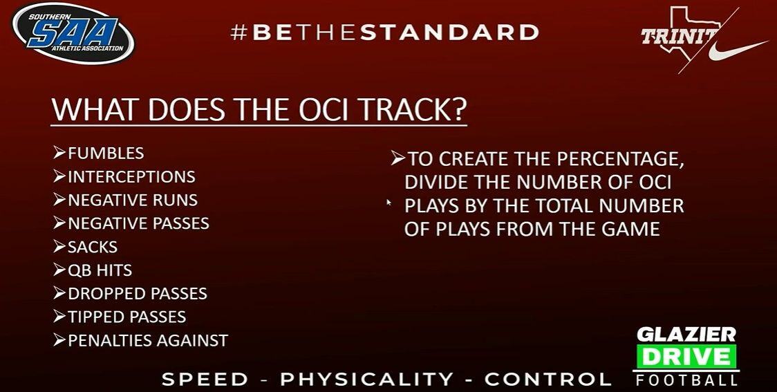 Measure What Matters with the Offensive Control Index - Wade Lytal