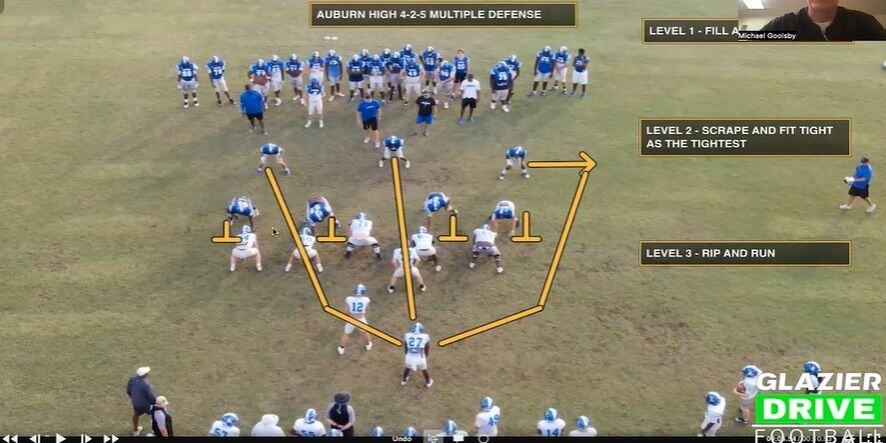 Stuff Gap Scheme Runs by Staying "Gapped Out" Post Snap - Scott Goolsby