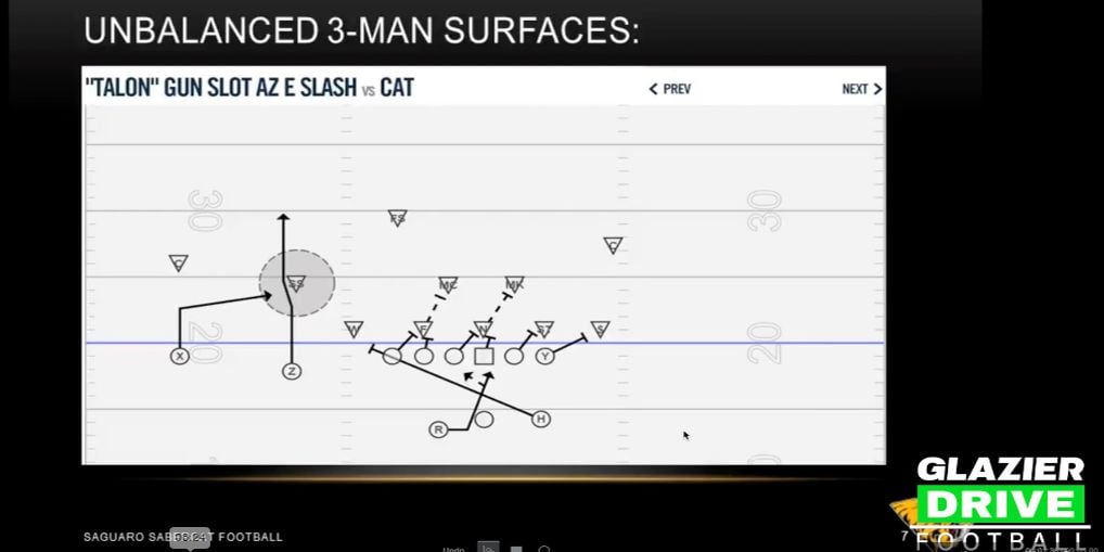 Benefits of Using Unbalanced Formations in Multiple Spread - Jason Mohns