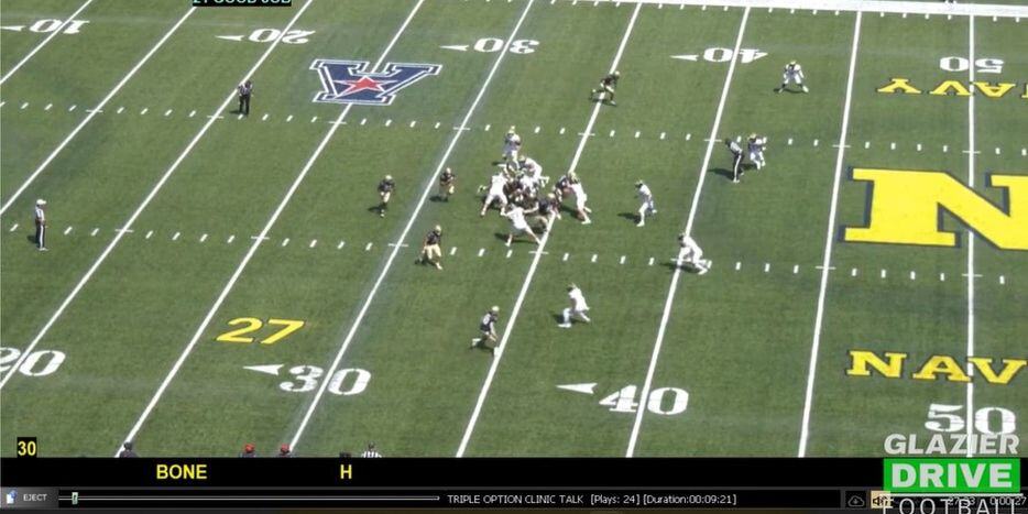 Using a 3 Safety Option Sound Structure to Defend Triple Option - Manny ...